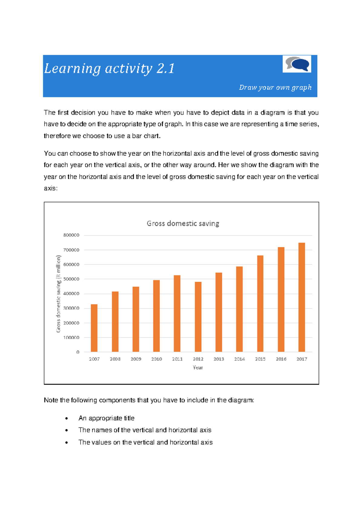 Activity 2 memo - Learning activity 2. Draw your own graph The first ...