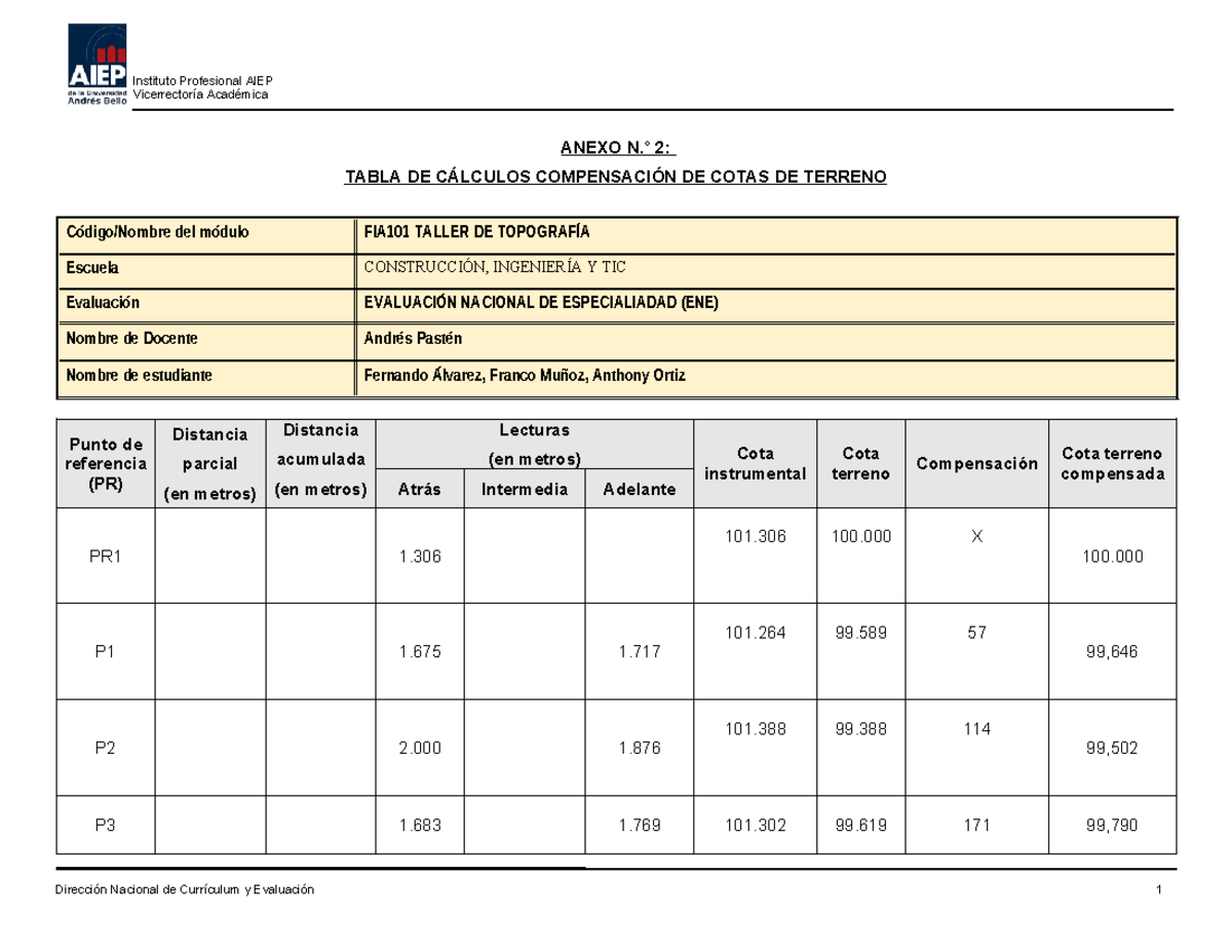 Tabla de Cálculos de Compensación de Cotas - FIA101 Taller de Topografía - Studocu