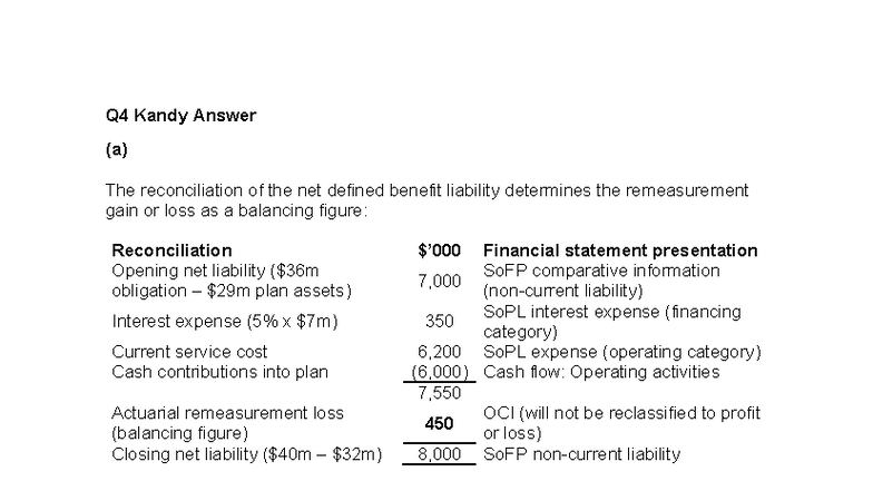 SBR Pre-Dec 2025 Mock Exam: Q4 Kandy Answer Analysis - Studocu