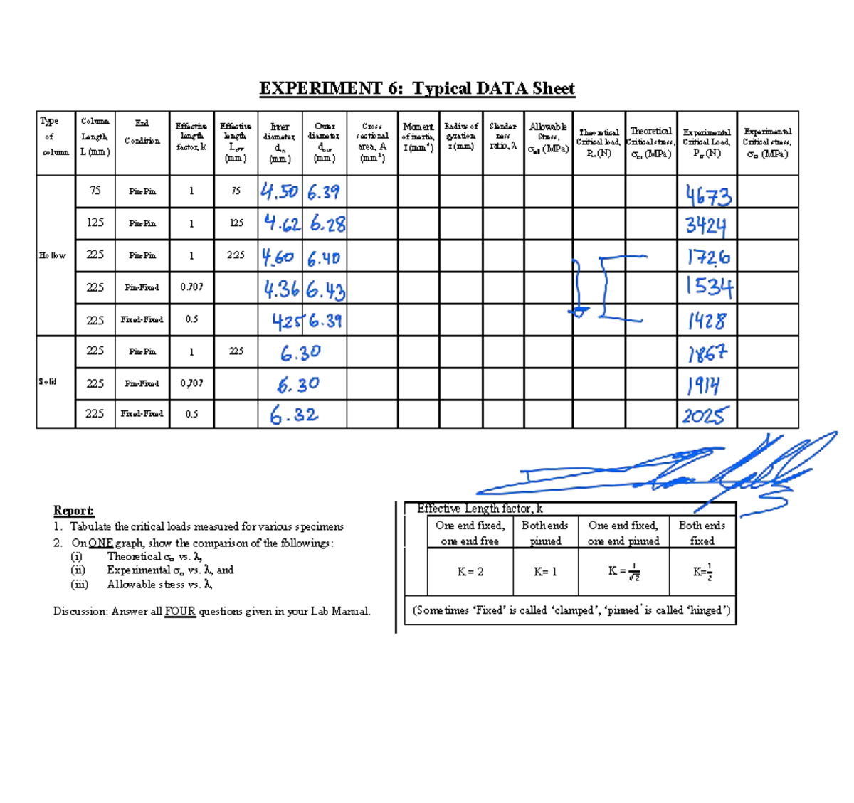 Lab Manual: EXPERIMENT 6 - Critical Load Analysis and Data Sheet - Studocu