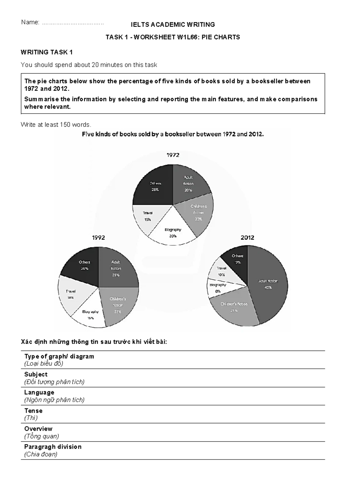 IELTS Writing Task 1 - Worksheet W1L66: Analyzing Pie Charts on Book ...
