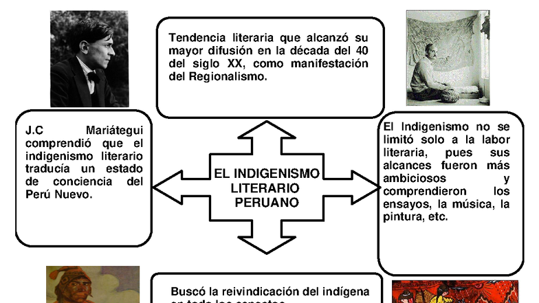El Indigenismo Literario Peruano: Conceptos Clave y Contexto Histórico ...