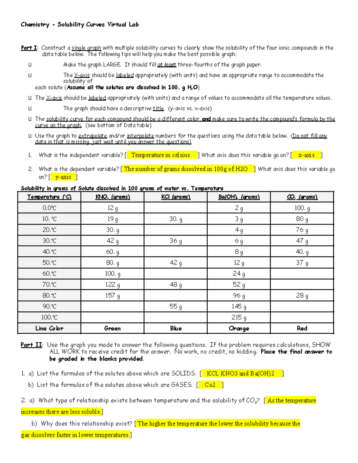 Solubility Curves Virtual Lab - The following tips will help you make ...