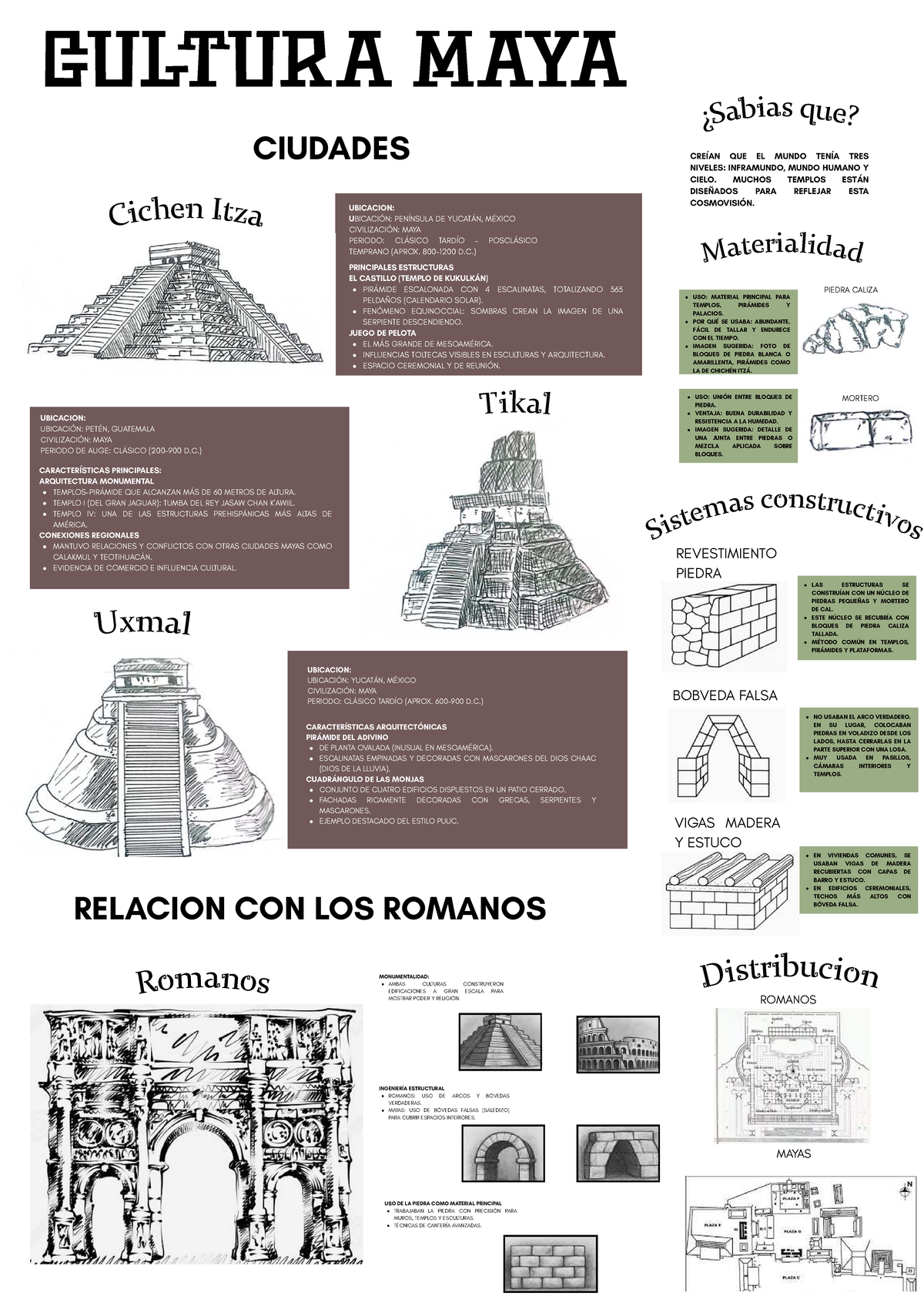 Cultura Maya y Azteca: Infografía Comparativa de Civilizaciones - Studocu