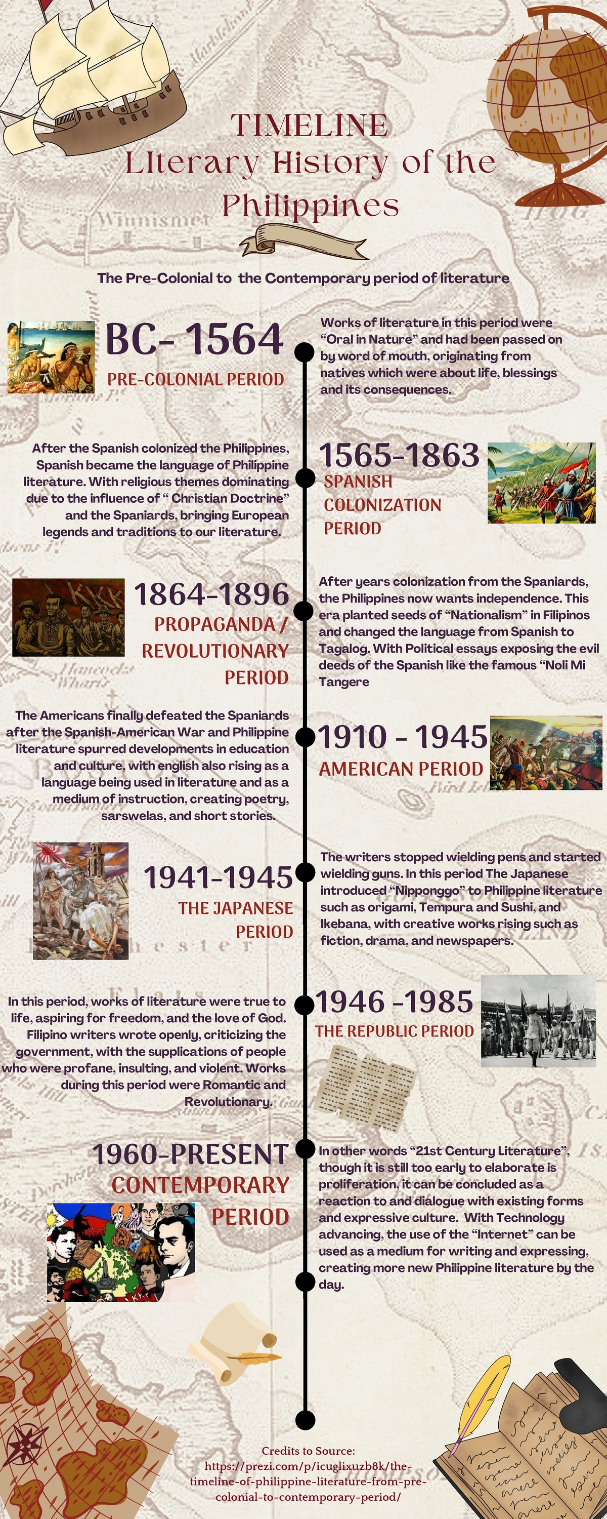 Philippine Literary History: A Timeline from Pre-Colonial to ...