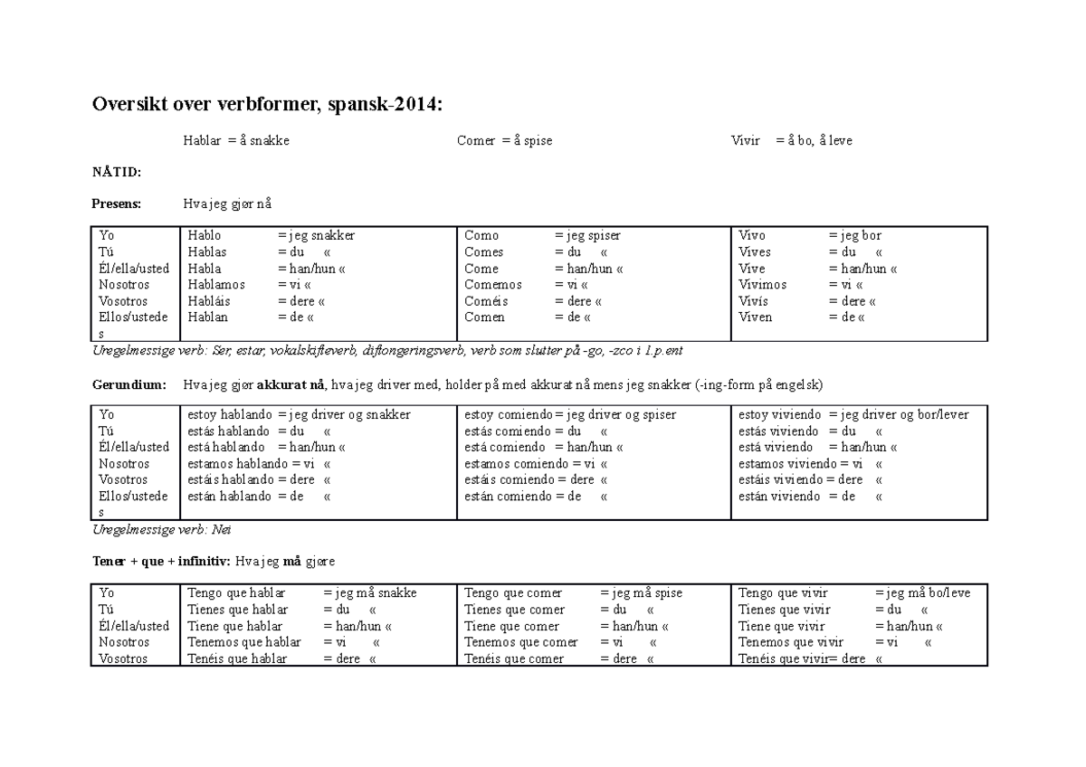 Oversikt over verbformer-2014 - Oversikt over verbformer, spansk-2014 ...