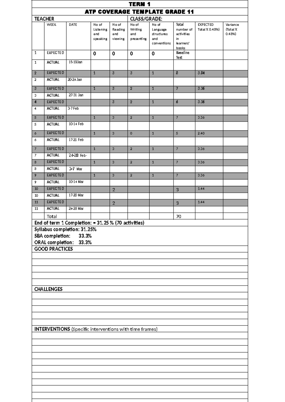 Grade 11 ATP Coverage Template - Term 1 Overview 2025 - Studocu
