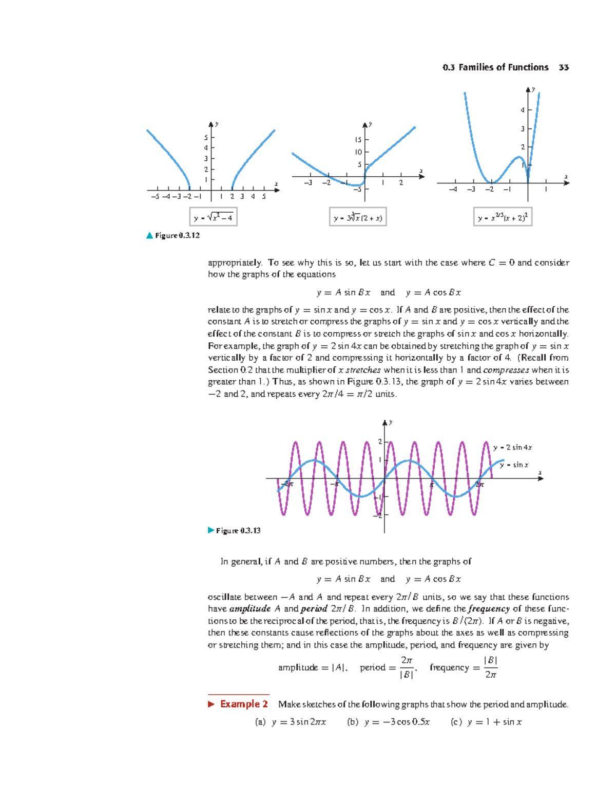 Families of Functions: Amplitude and Period Analysis (MATH 101) - Studocu