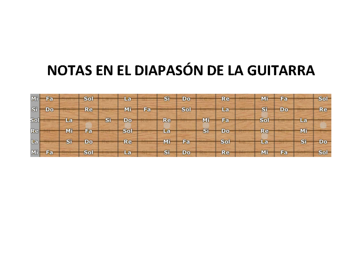 Notas en el Diapasón de la Guitarra: Guía Completa - Studocu