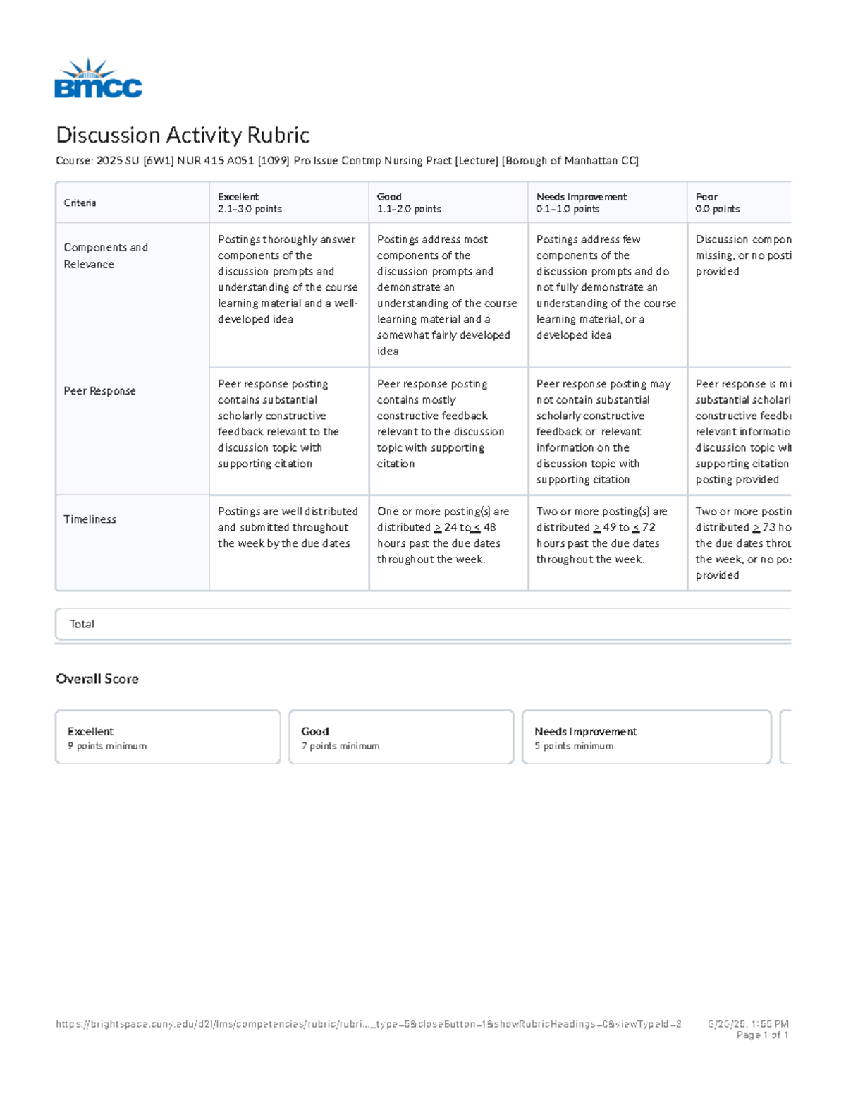 Rubric Assessment for Discussion Activity - 2025 SU NUR 415 A051 - Studocu