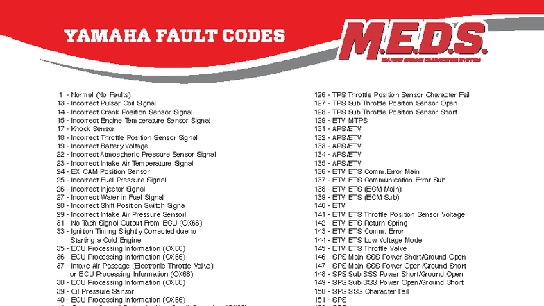 YAMAHA Fault Codes Guide (M.E.D) - Troubleshooting & Diagnostics - Studocu