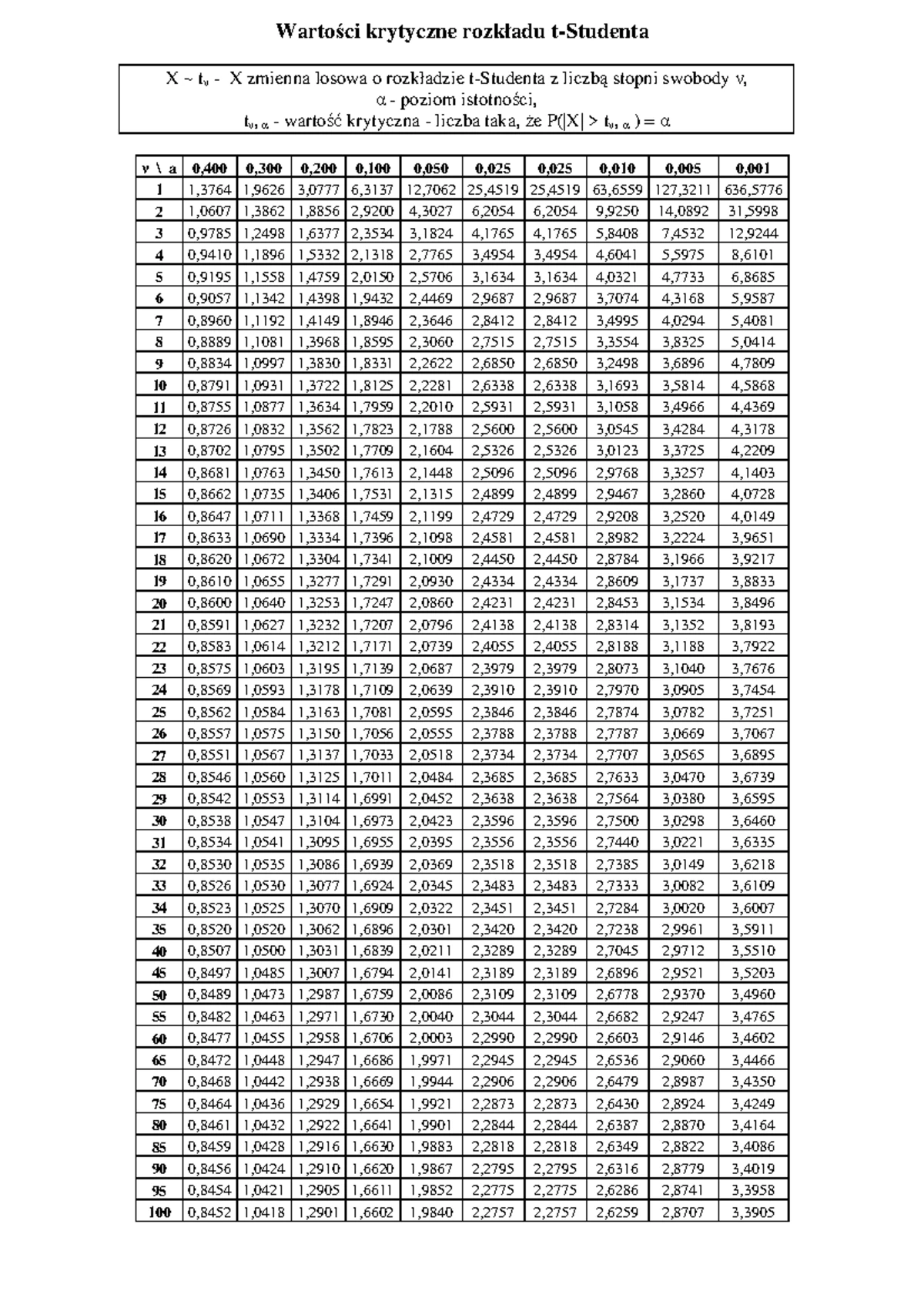 Sposoby ustalania wyniku finansowego - W zależności od tego, w jaki ...