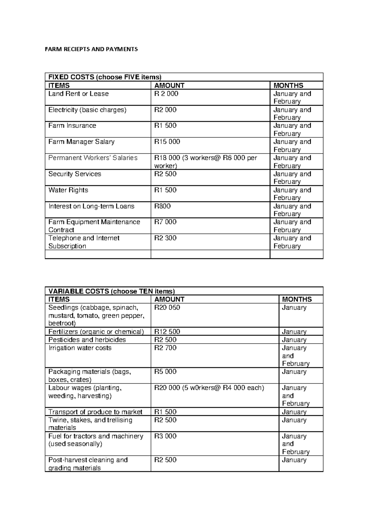 FARM Receipts and Payments: Fixed and Variable Costs Analysis - Studocu