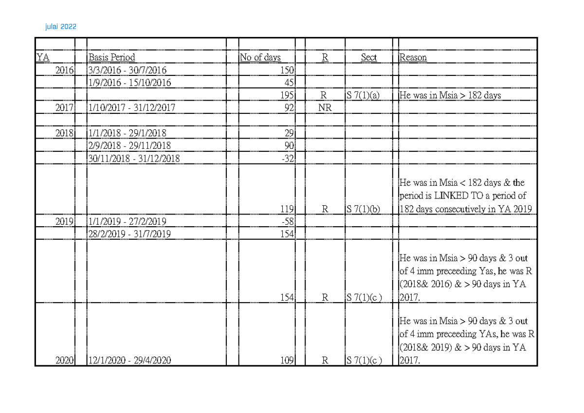 Resident Status Analysis for YA 2016-2022: Tax Implications - Studocu