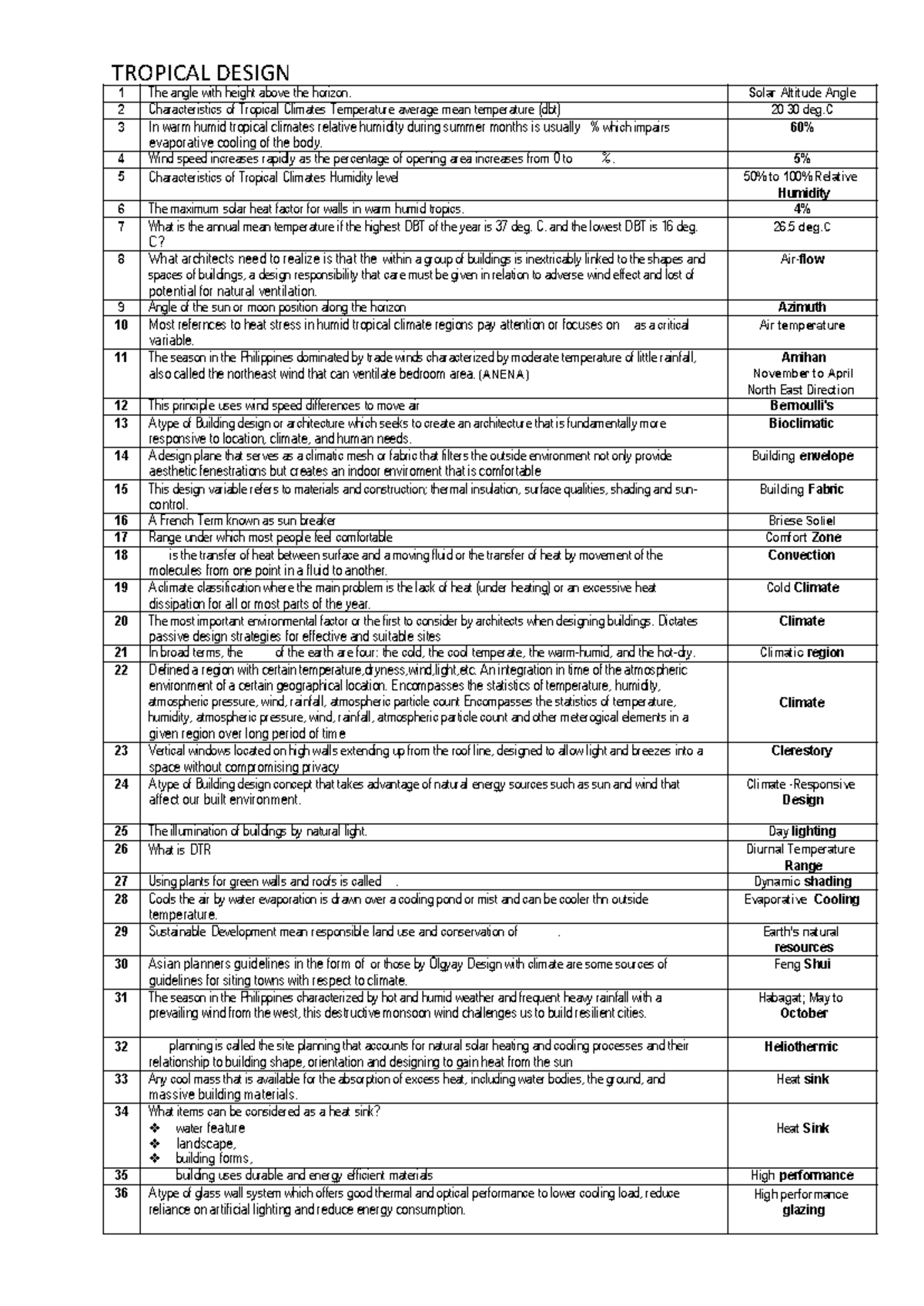 Tropical Design Review: Key Concepts and Principles for Architects ...