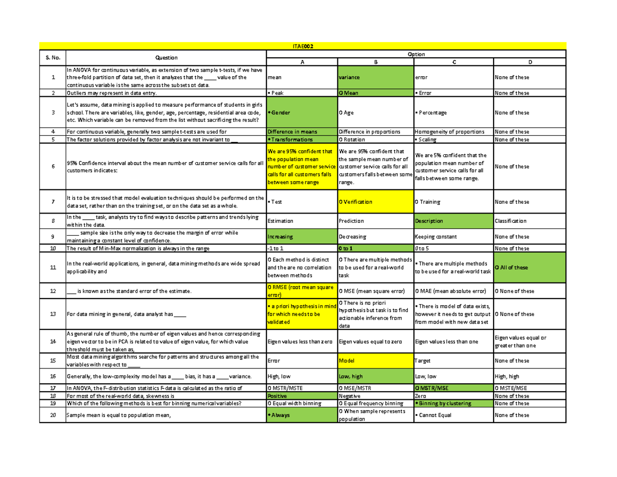 ITAE002-2 - DATA MINING FOR BUSINESS ANALYTICS (ITAE002 ) - A B C D 1 In three continuous ANOVA ...