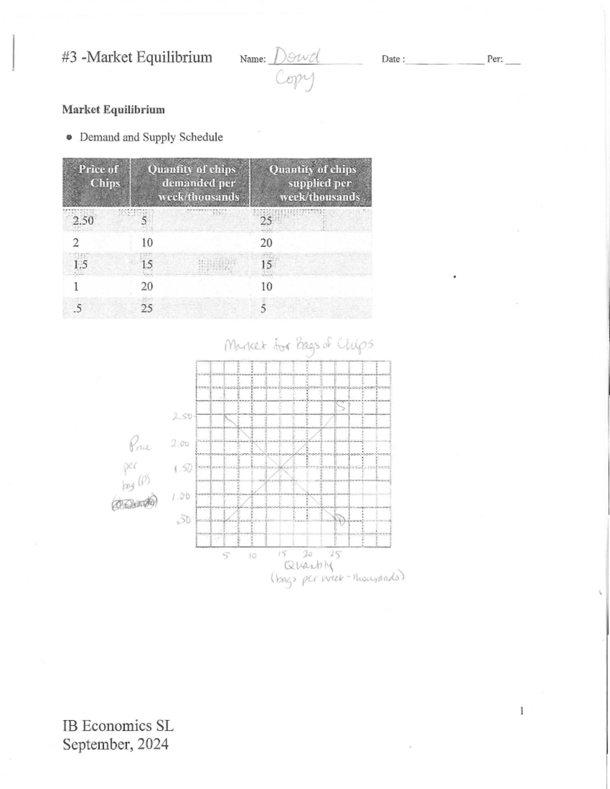 Market Equilibrium Analysis: IB Economics SL Notes - Studocu
