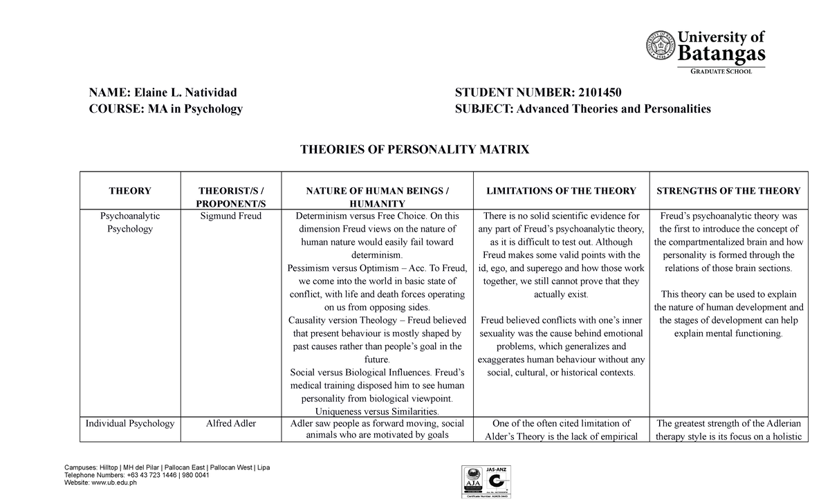 Matrix Elaine L. Natividad - NAME: Elaine L. Natividad STUDENT NUMBER ...