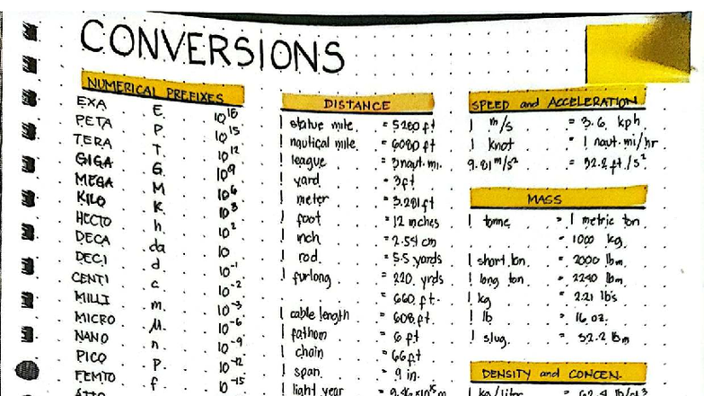 MSTE 1018: Comprehensive Guide to Conversions and Formulas - Studocu