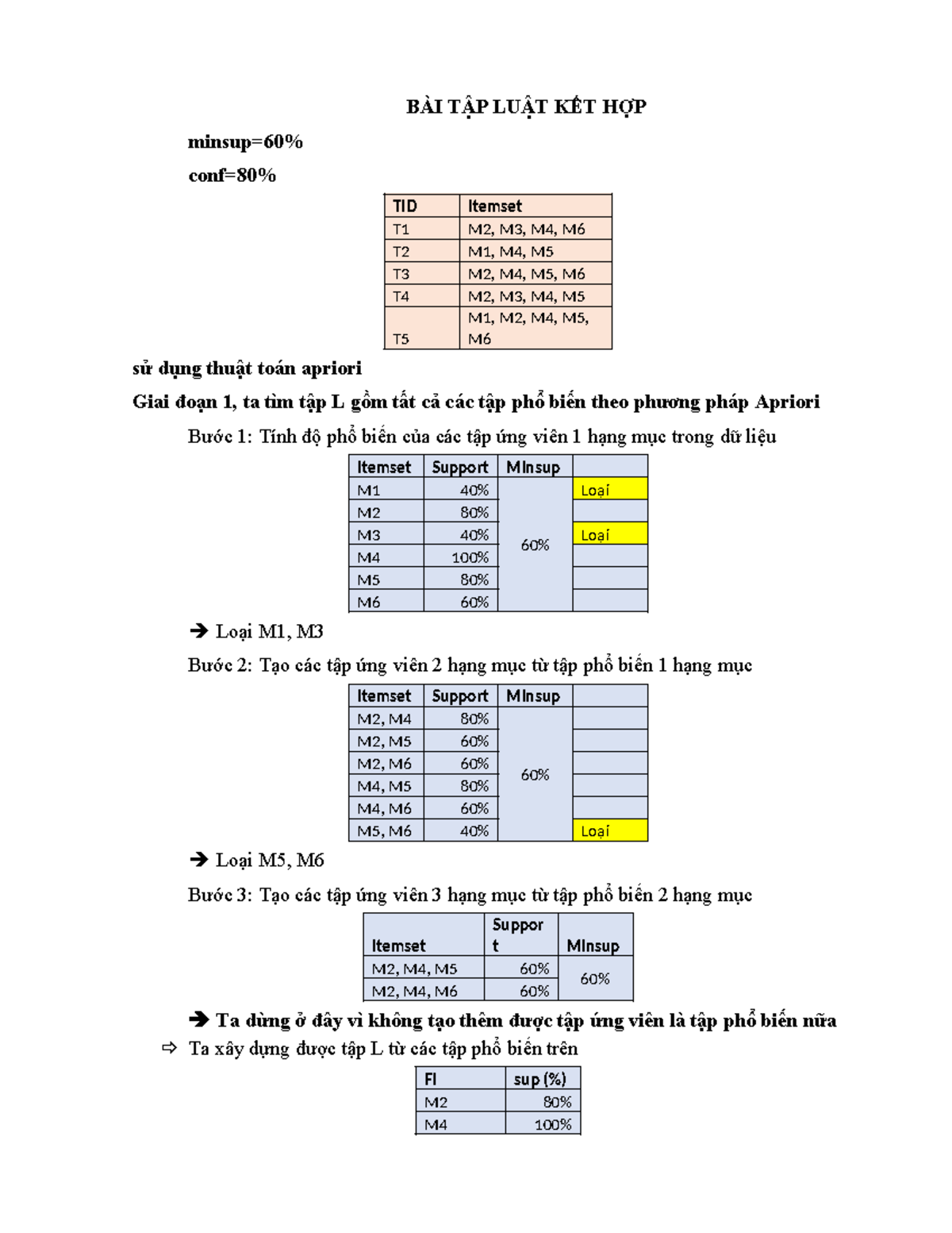 Data Mining TID Analysis: Apriori Method and Association Rules - Studocu