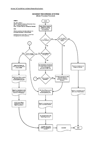 Professional police principles and ethics: PNP guidelines and values ...