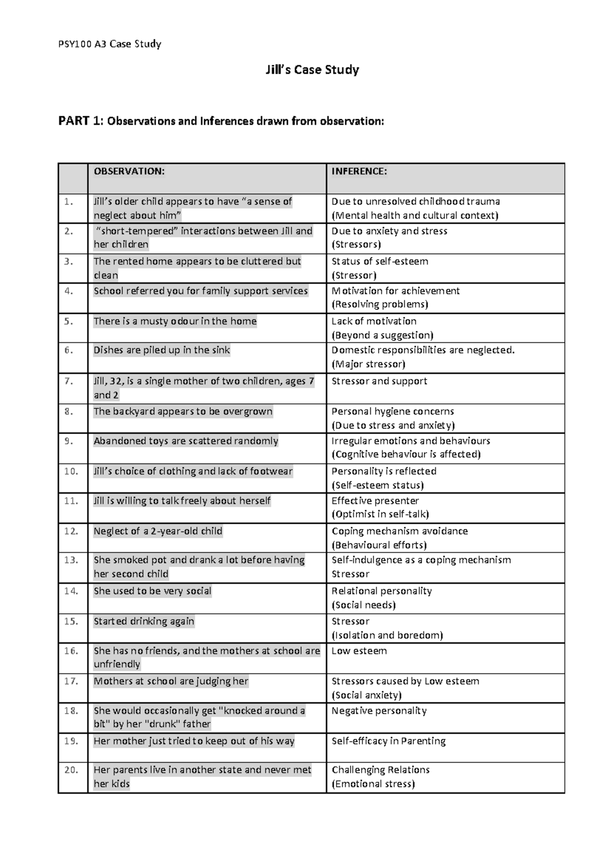 PSY100 A3 Case Study Assessment - Jill’s Case Study PART 1 ...