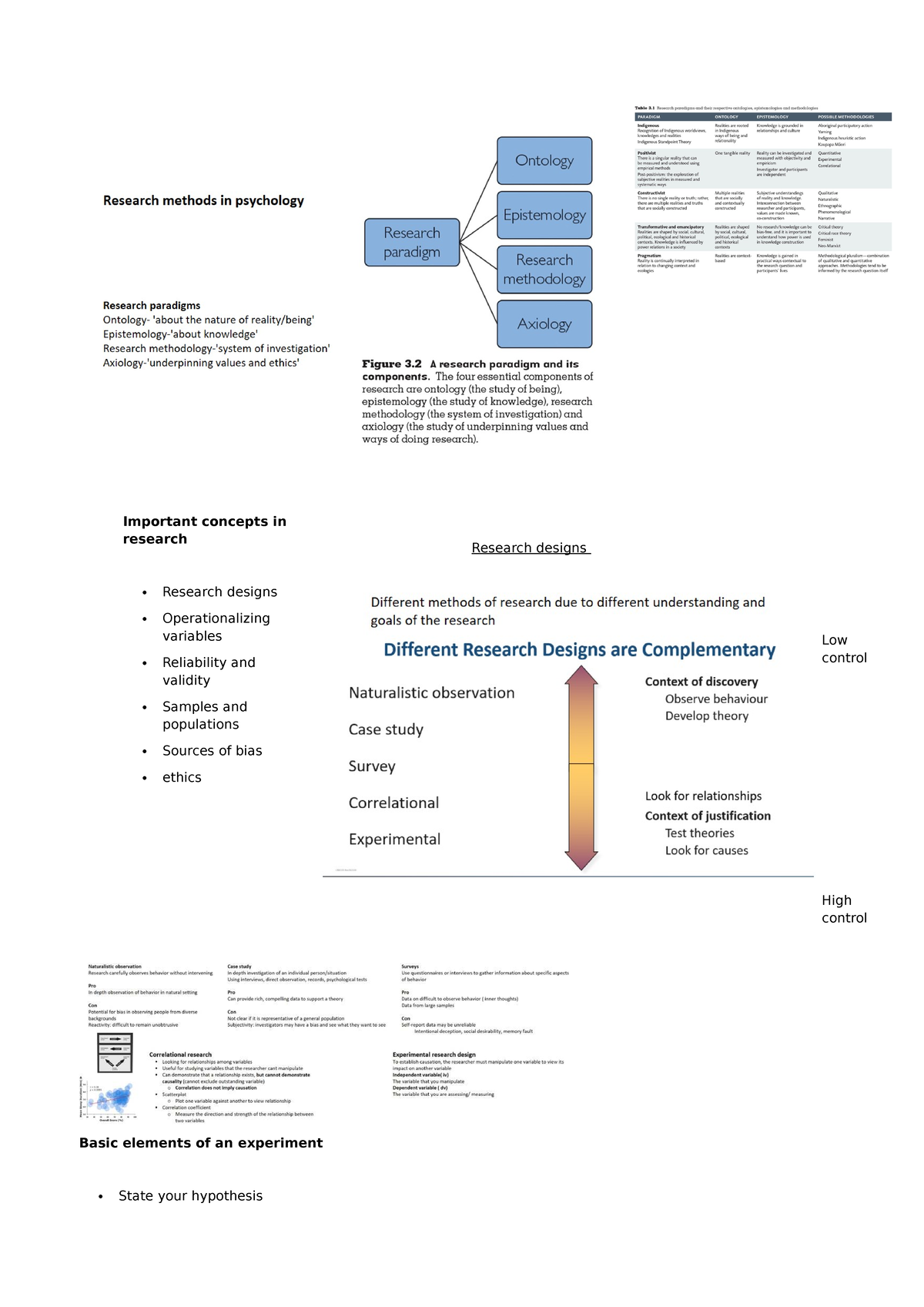 PYB100 Lecture Notes: Key Concepts in Research Methodology - Studocu