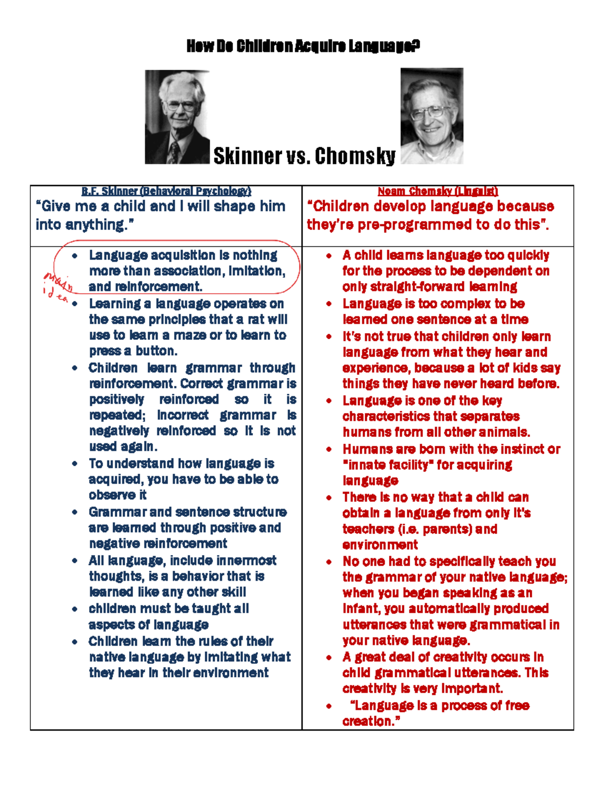 Skinner vs. Chomsky: Language Acquisition Perspectives T Chart (PSY 101 ...