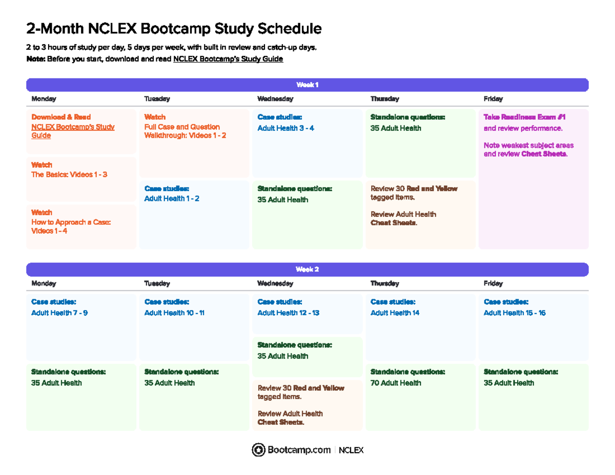 NCLEX Bootcamp Study Schedule: 2-Month Plan for Success - Studocu