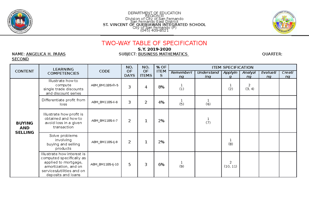 TOS Busmath - Two-Way Table of Specification S.Y. 2019 - Studocu
