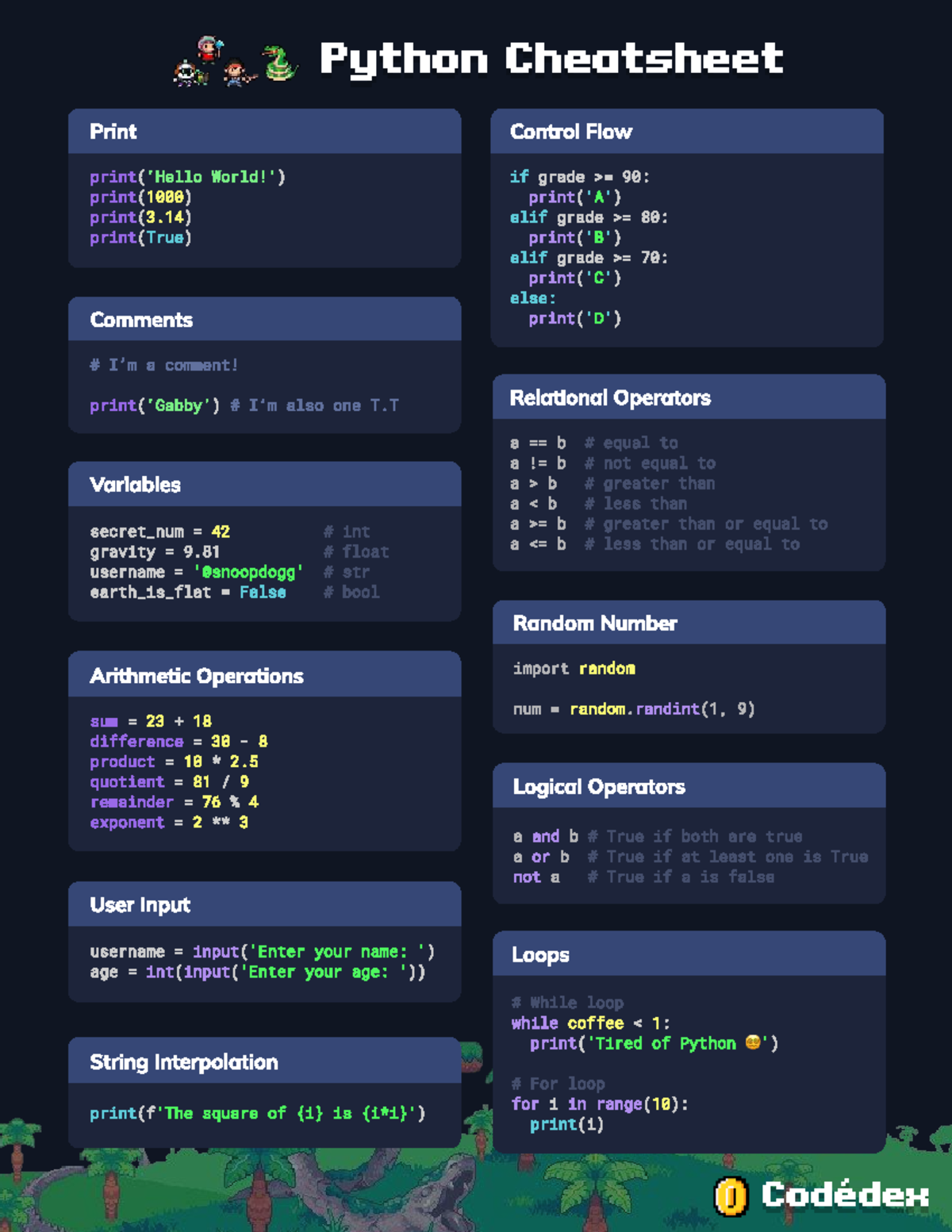 Python Basics 1: Control Flow and Syntax Cheatsheet - Studocu