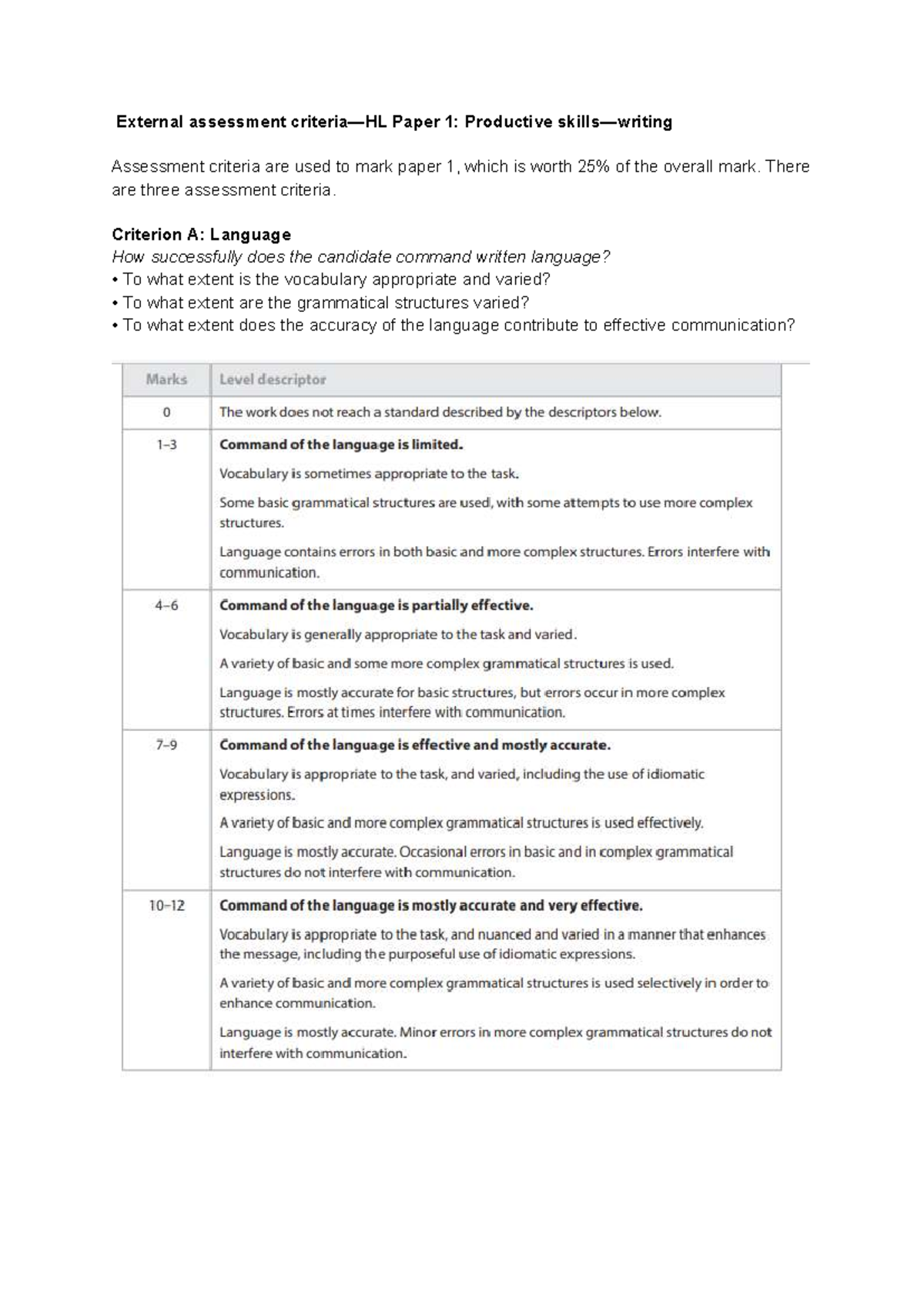 External Assessment Paper 1: Writing Criteria for English B - Studocu