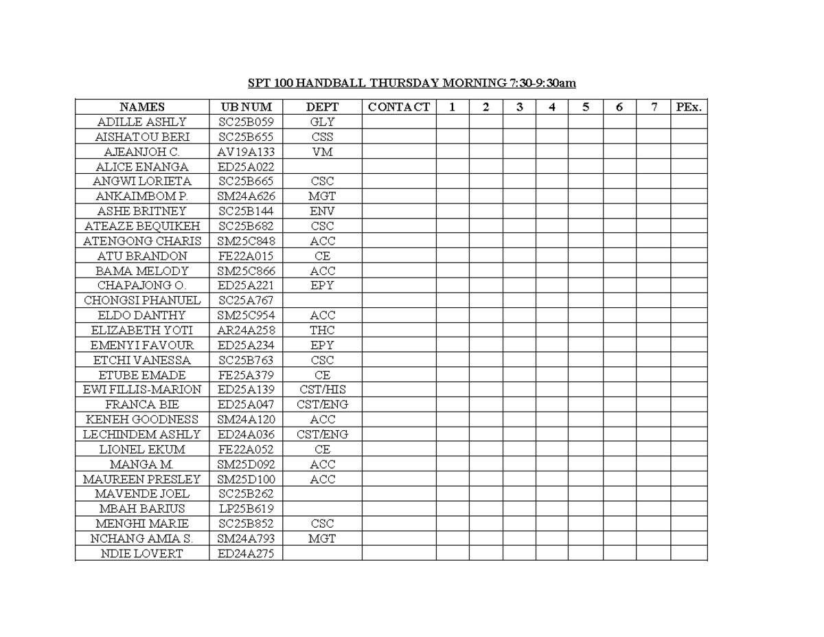 SPT 100 Handball Thursday Morning Participants List - Studocu