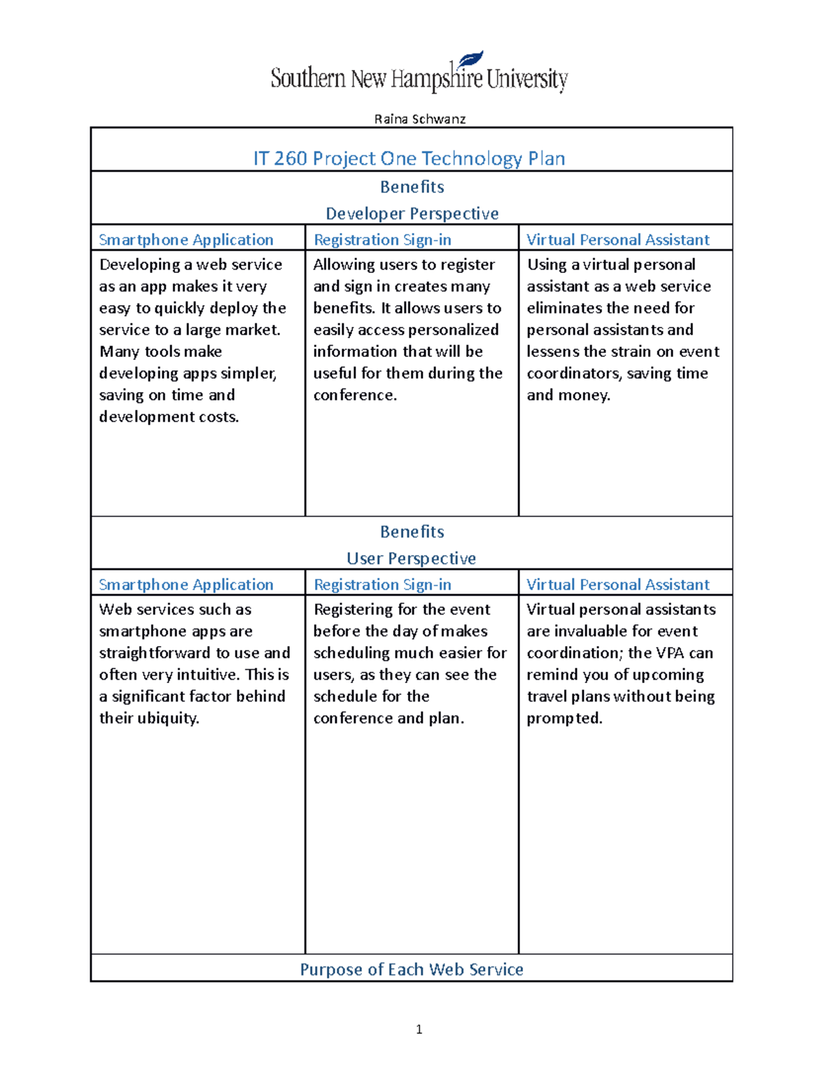 IT 260 Project 1: Technology Plan for Conference Apps and Services ...