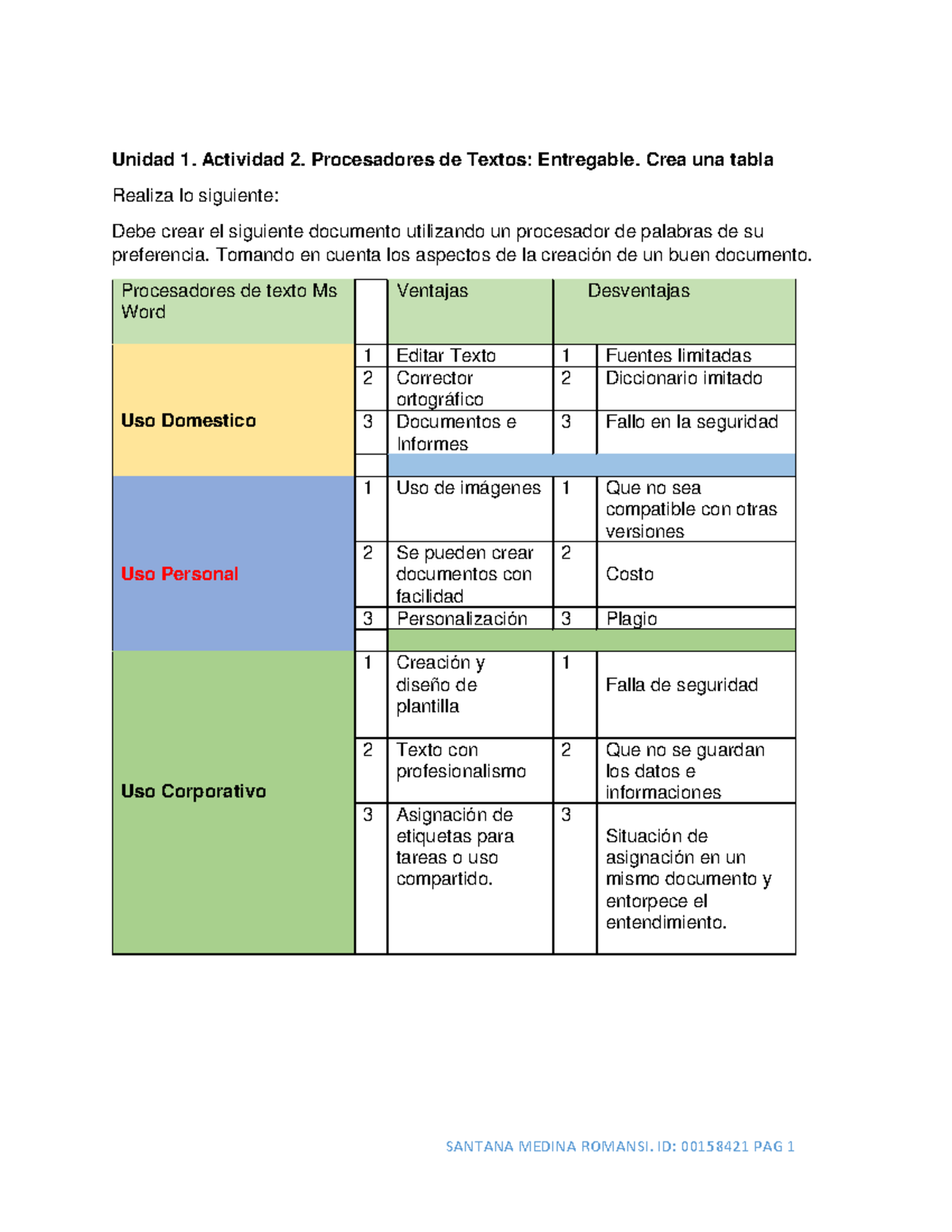 Unidad 1: Actividad 2 - Procesadores de Textos (Entregable) - Studocu