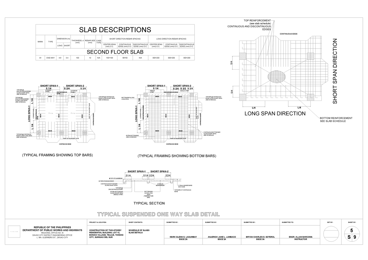 Slabs Schedules and Details for BSCE 2A - Construction Project - Studocu