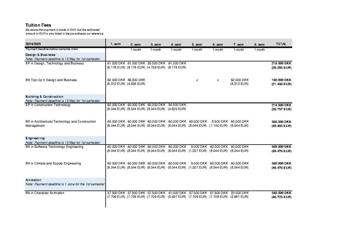 Tuition Fees Breakdown for 2024/2025 - Design & Business, Engineering ...