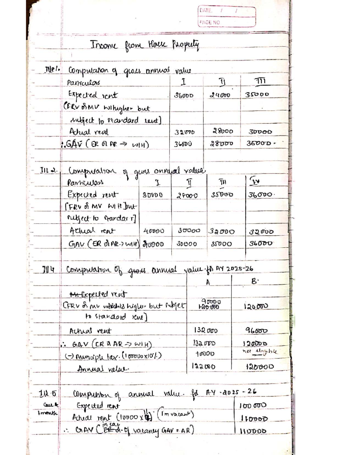 Computation of Income from House Property for AY 2025-26 - Studocu
