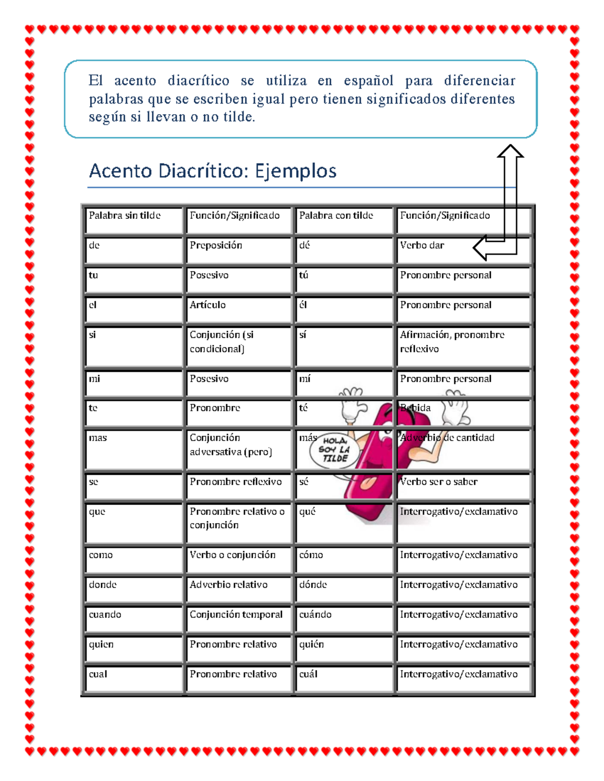 Acento Diacrítico en Español: Diferencias y Ejemplos - Studocu
