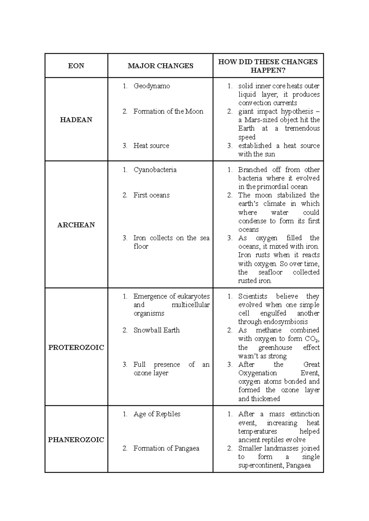 EALS - Eons & Major Events: Key Changes in Earth's History - Studocu