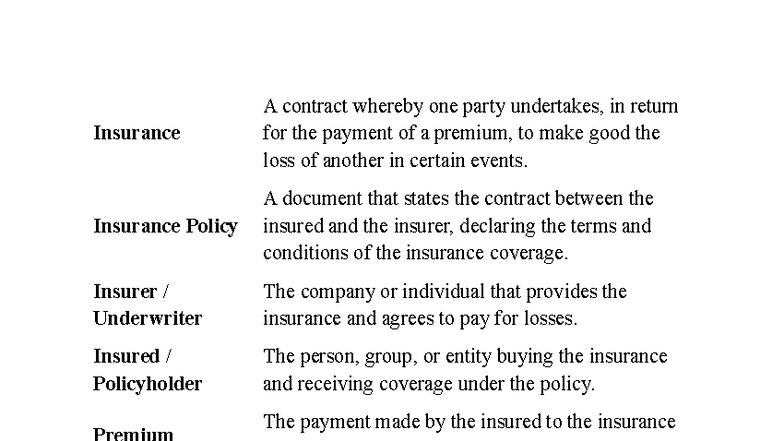 Insurance Vocabulary Overview: Key Terms and Principles - Studocu