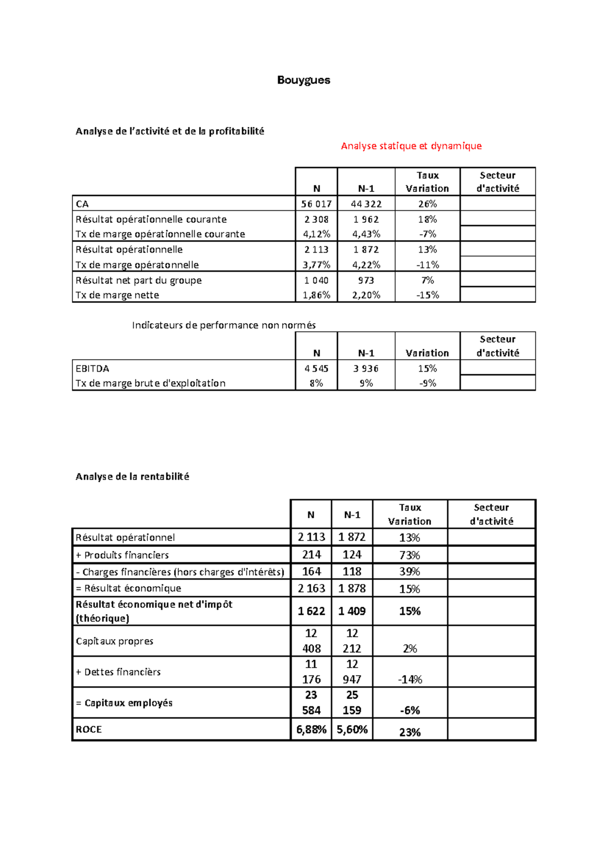 Analyse de la Profitabilité de Bouygues - Finance d'Entreprise (COR ...