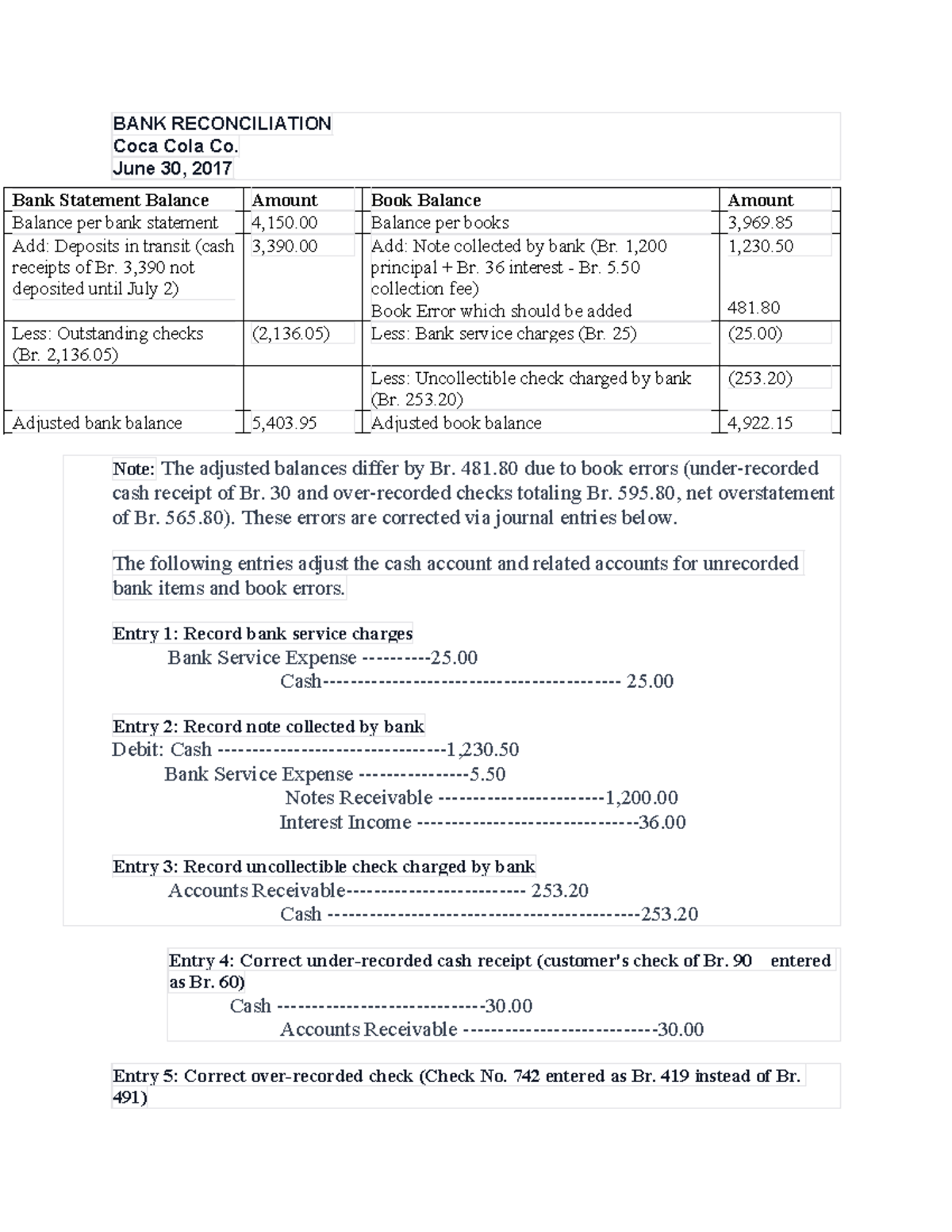 BANK RECONCILIATION Practice Material for Students - Coca Cola Co ...