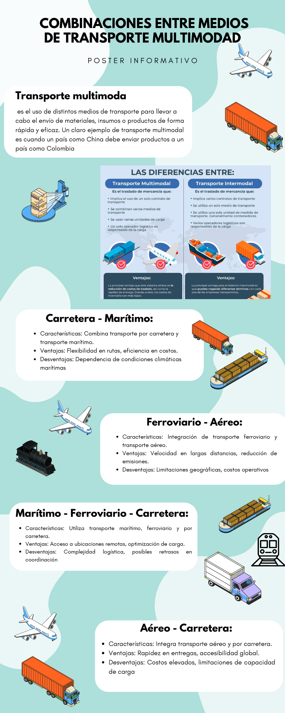 Póster Informativo sobre Transporte Multimodal GA2-210101066-AA2-EV02 ...