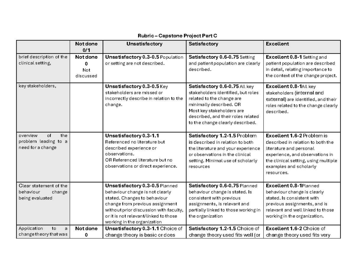Rubric for Capstone Project Part C Evaluation Criteria - Rubric ...