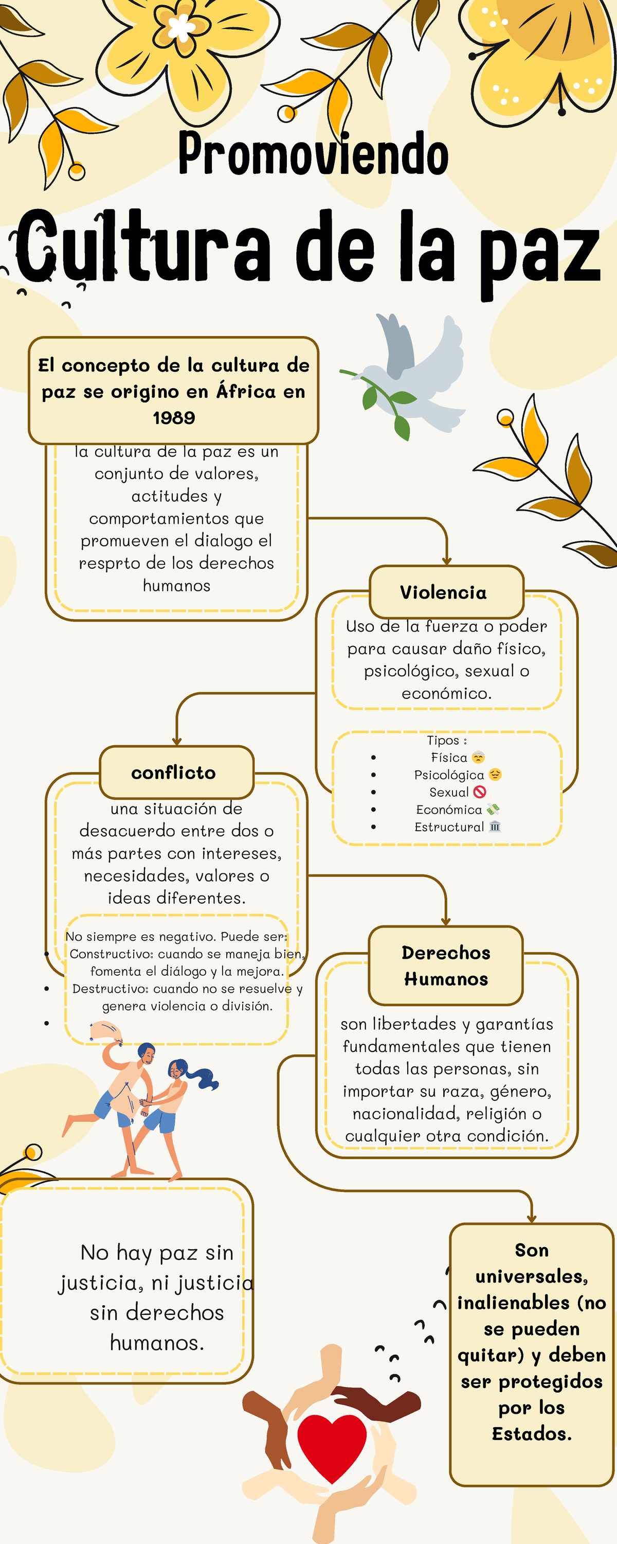 Infografía Sobre La Cultura De La Paz Y Derechos Humanos Studocu