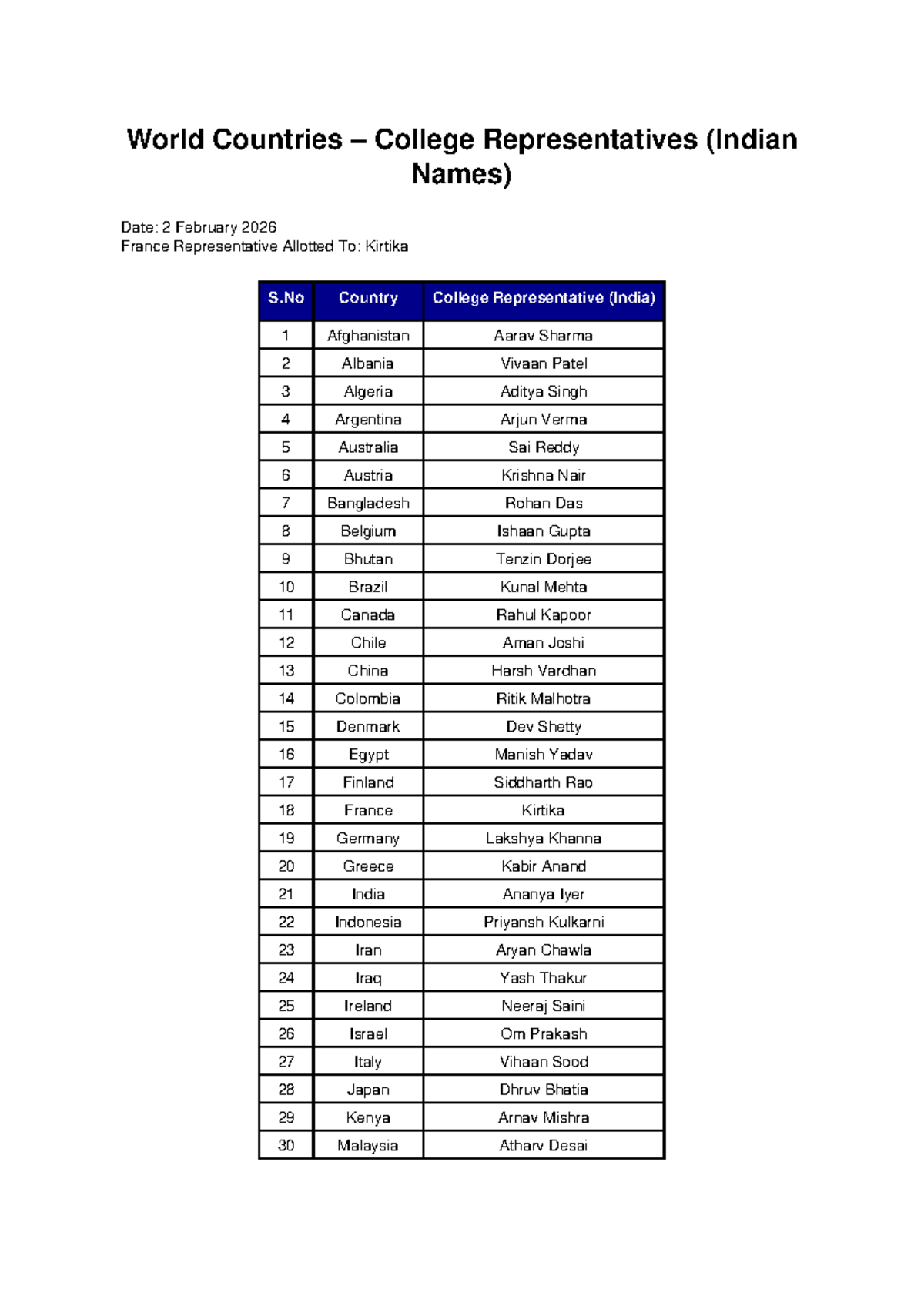 World Countries - College Representatives (India) List - Studocu