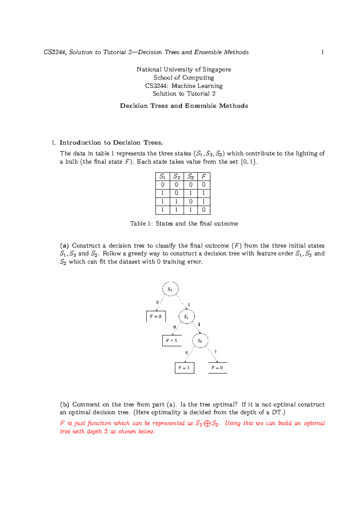 Tutorial 2 solutions - cs3244 - National University of Singapore School ...