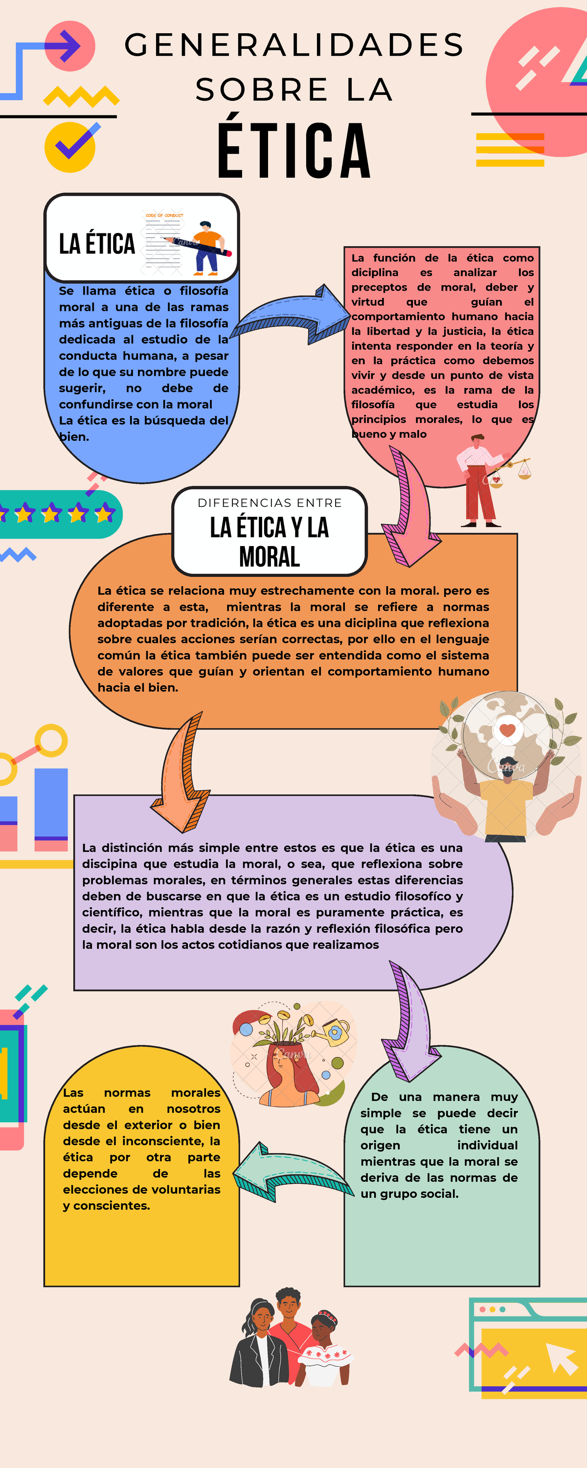 Infografía (Generalidades sobre la ética) - G E N E R A L I D A D E S S ...