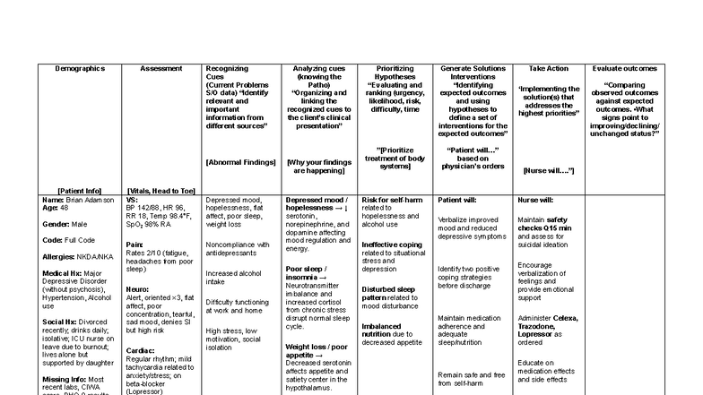 Patient Assessment & Care Plan: Brian Adamson - Full Code - Studocu